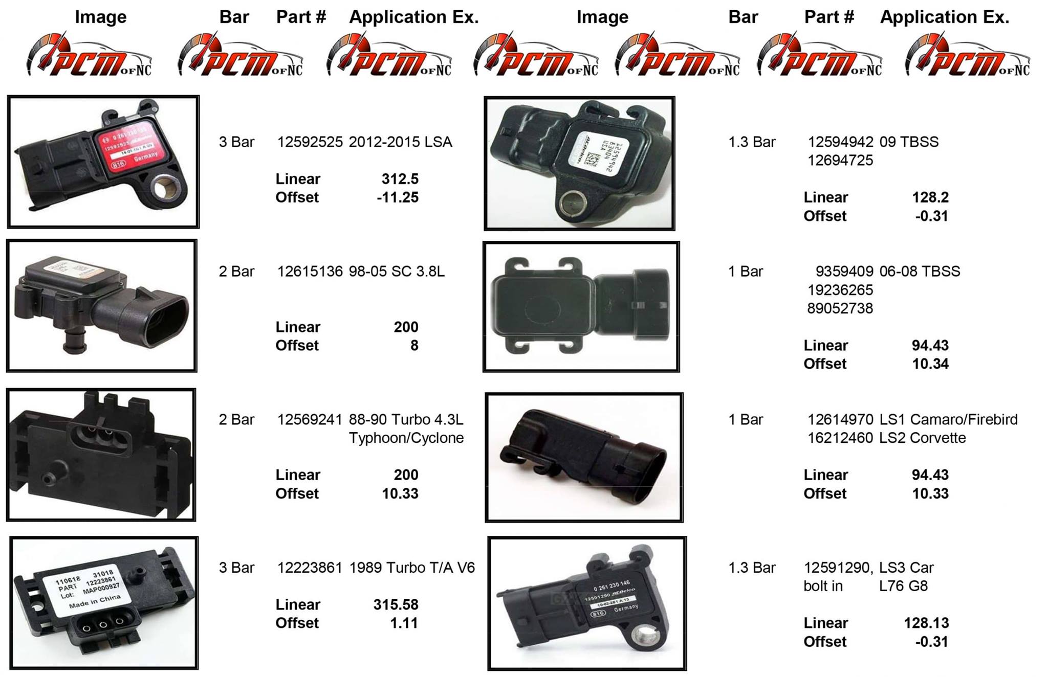 LS MAP Sensor Identification Guide Queen City Speed LS MAP Sensor Identification Guide Queen City Speed
